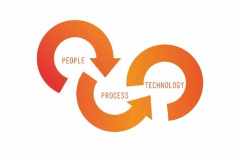 People Process Technology : 3 เสาหลักเพื่อความมั่นคงปลอดภัยอันแข็งแกร่ง