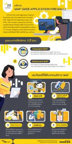 บริการ WAF (Web Application Firewall) บริการป้องกัน Web Application ...