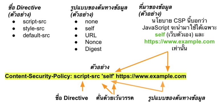 วิธีการตั้งค่า Content Security Policy (CSP) ให้เว็บ ฉบับมือโปร - NT ...