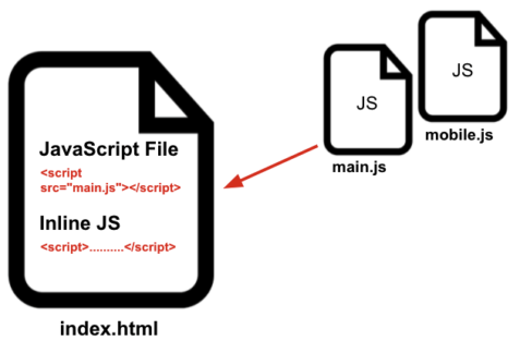 วิธีการตั้งค่า Content Security Policy (CSP) ให้เว็บ ฉบับมือโปร - NT ...