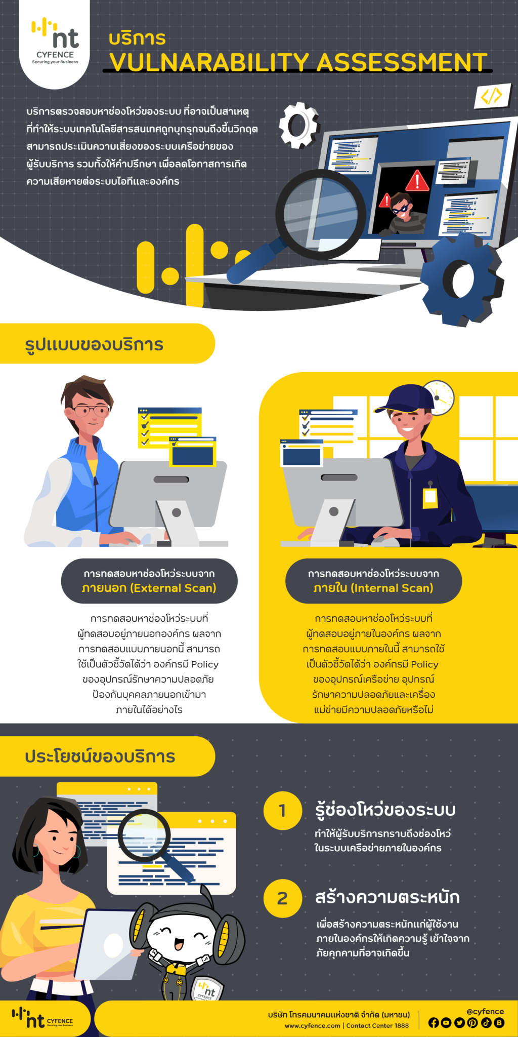 Vulnerability Assessment บริการตรวจสอบช่องโหว่ของระบบ - NT cyfence ผู้ ...