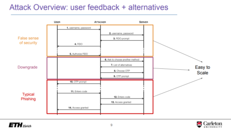ทดสอบ Security Awareness ในองค์กรด้วย Gophish - NT cyfence ผู้ให้บริการ ...