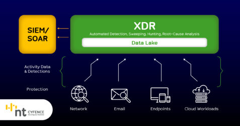 XDR อีกขั้นของเทคโนโลยีเพื่อช่วยตอบสนองภัยคุกคามได้ดีขึ้น - NT cyfence ...
