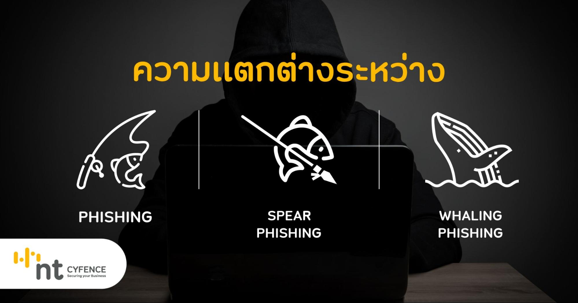 การโจมตีด้วย Whaling Attack (Whaling Phishing) - NT cyfence