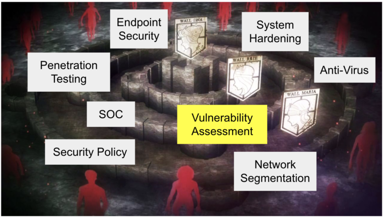 ลองทำ Vulnerability Assessment (VA) ในองค์กรด้วยตัวเองแบบง่าย ๆ - NT ...