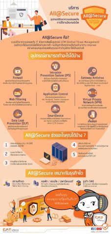 All@Secure ทำอะไรได้บ้าง เหมาะกับธุรกิจแบบไหน