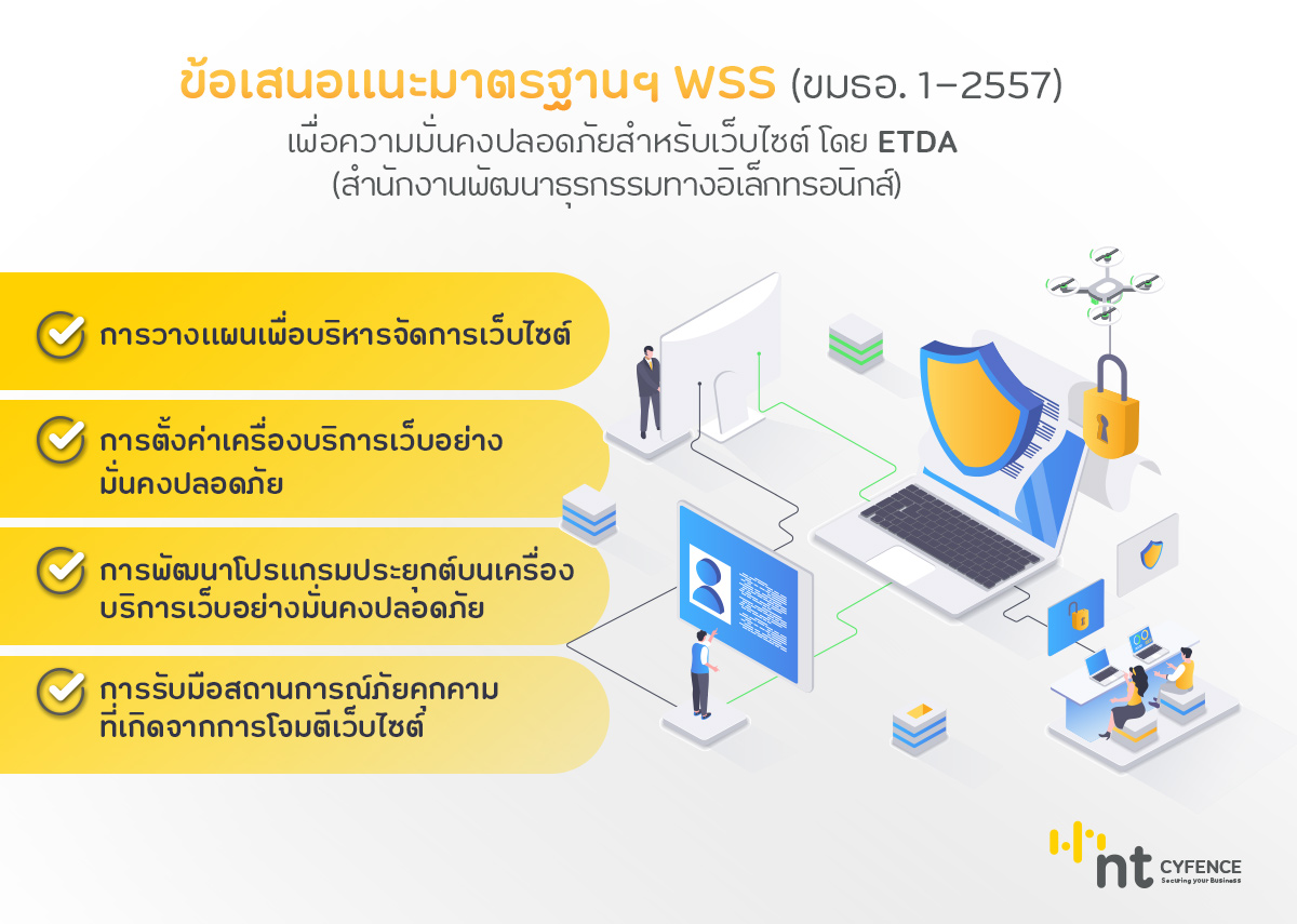 เช็กลิสต์ Website Security Standard (WSS) มาตรฐานการมีเว็บไซต์ที่ ...
