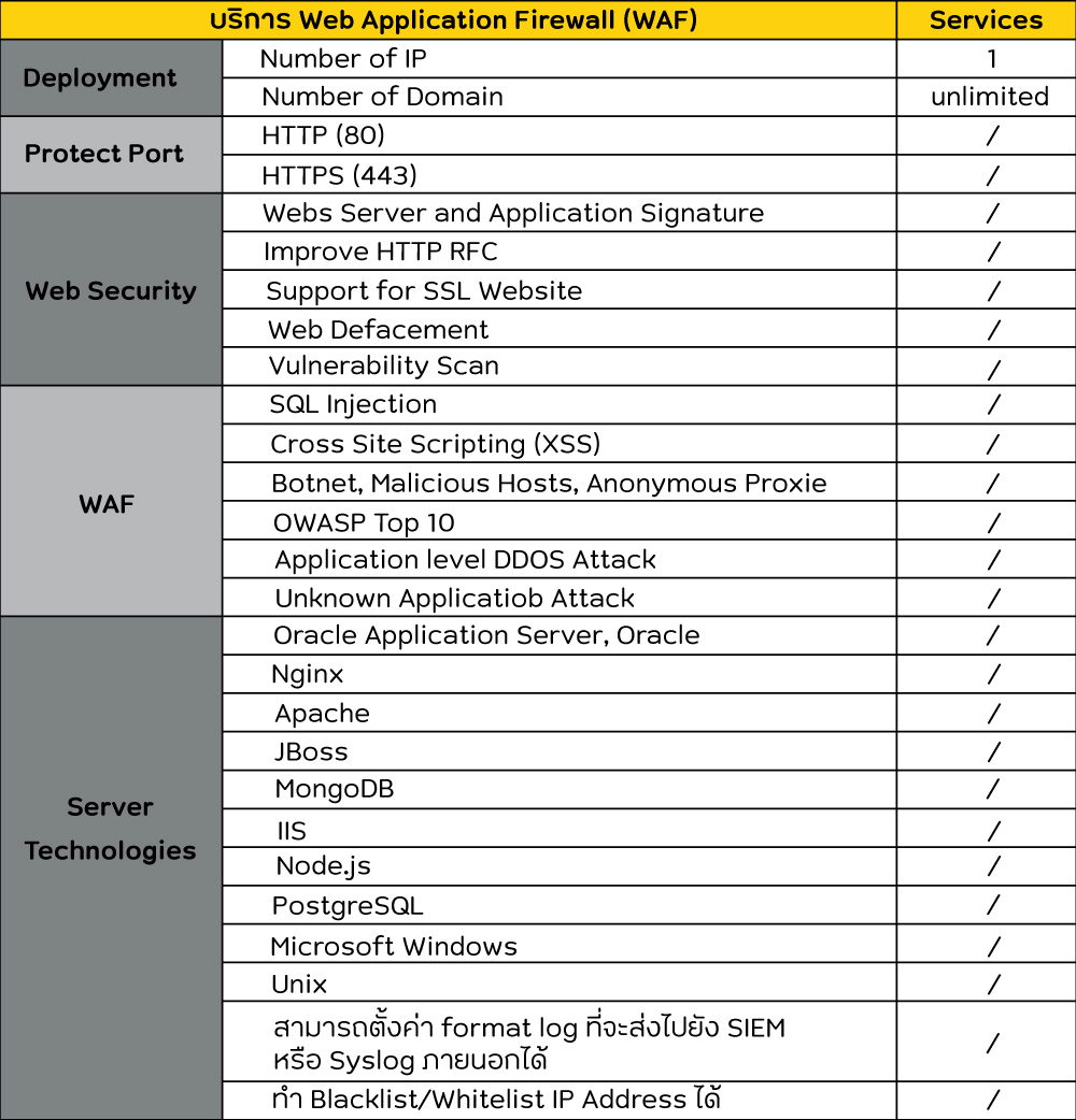 Web Application Firwall
