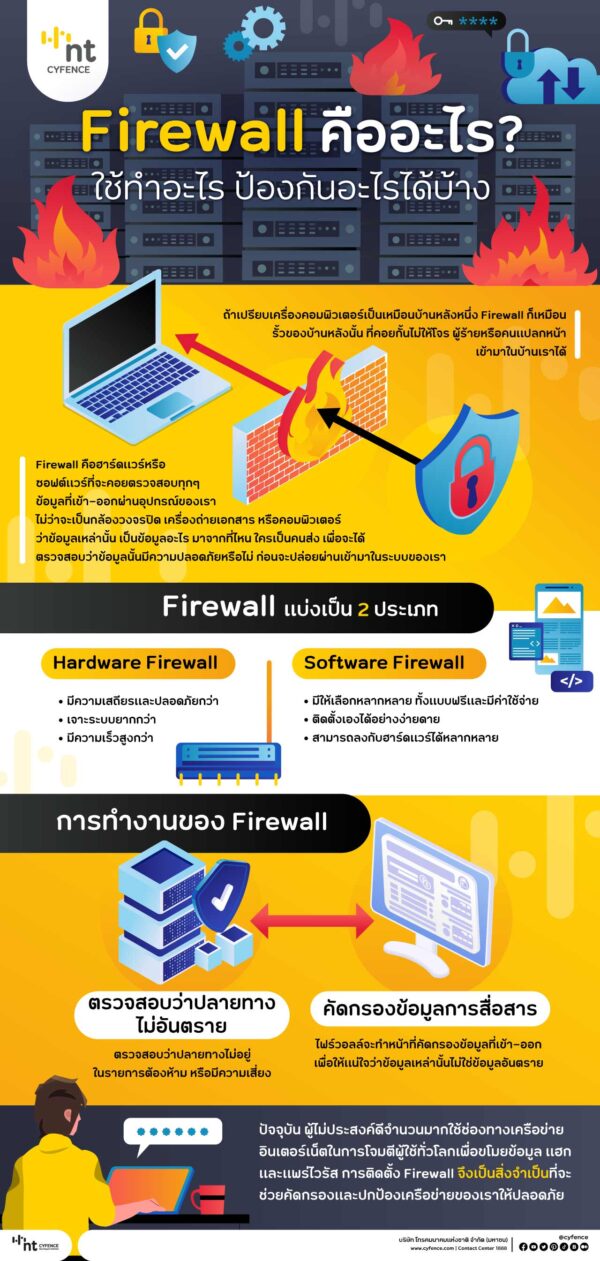 Firewall คืออะไร? ใช้ทำอะไรได้บ้าง? - NT cyfence ผู้ให้บริการด้านการ ...